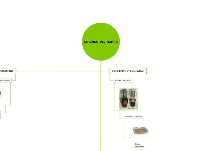 LA VIDA DEL TIEMPO - Mind Map